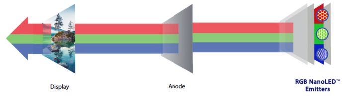 NanoLED e o futuro das TVs – Orlandobarrozo.blog.br